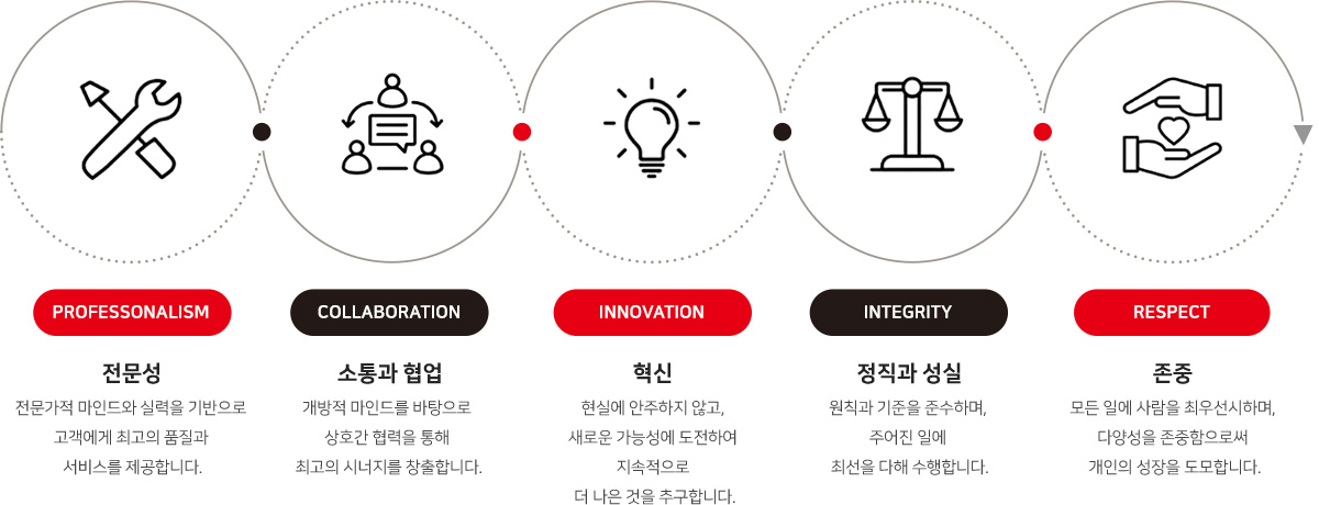 엑시스디자인그룹